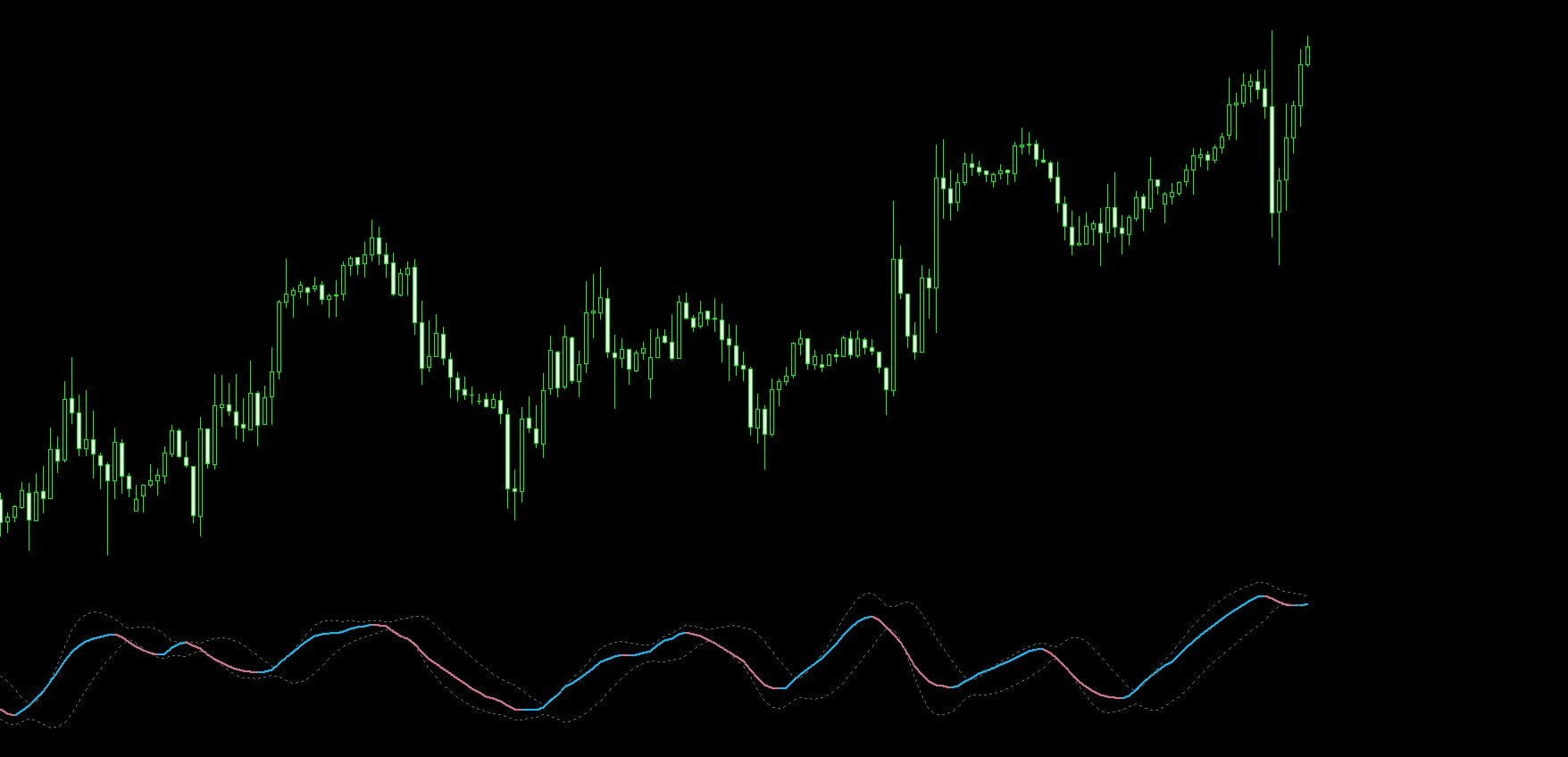 Balance of Market Power NRP Alerts Forex Indicator MT4/MT5 - ForexCracked