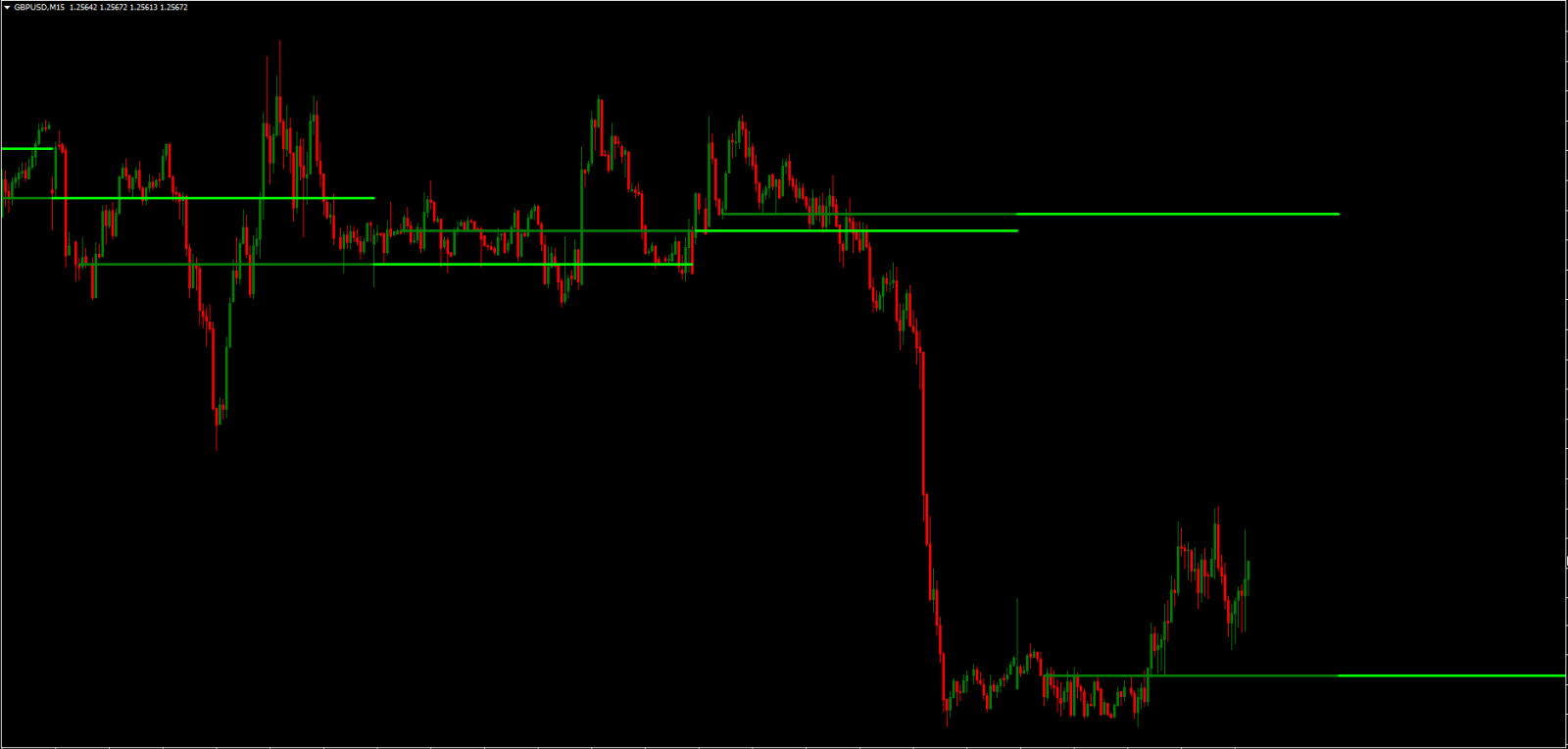 Bank Level Indicator (Download link inside)