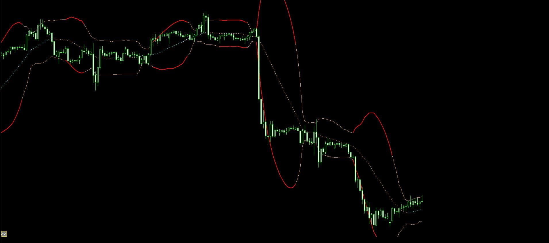 Bollinger Band Advanced Edition Forex Indicator MT4/MT5