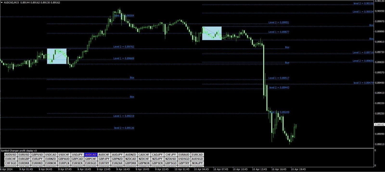 Fibonacci Box Breakout Forex Strategy - ForexCracked