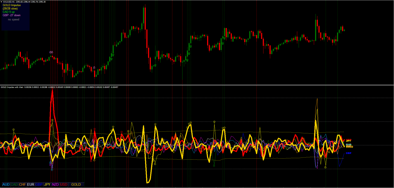 Forex Impulse Detector Indicator FREE Download [Update] - ForexCracked