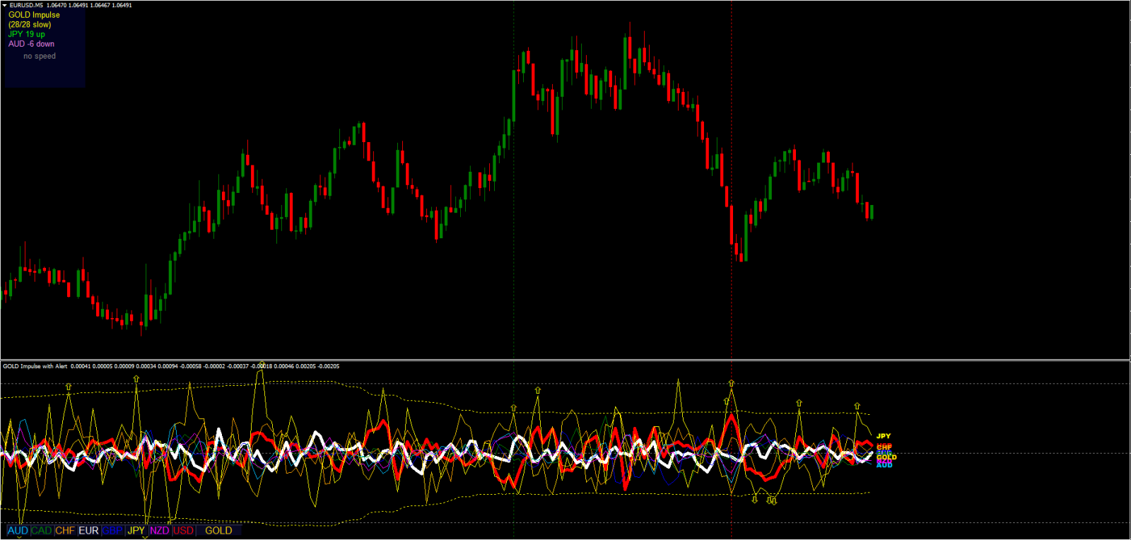 Forex Impulse Detector Indicator FREE Download [Update] - ForexCracked