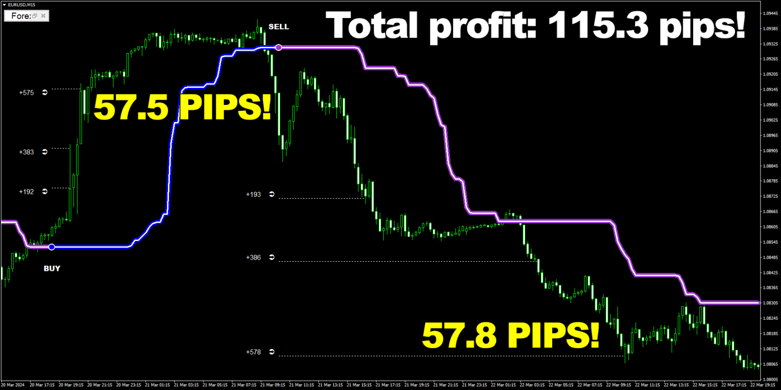 Forex Voltage - Ultimate Trading Software for 2024 - ForexCracked