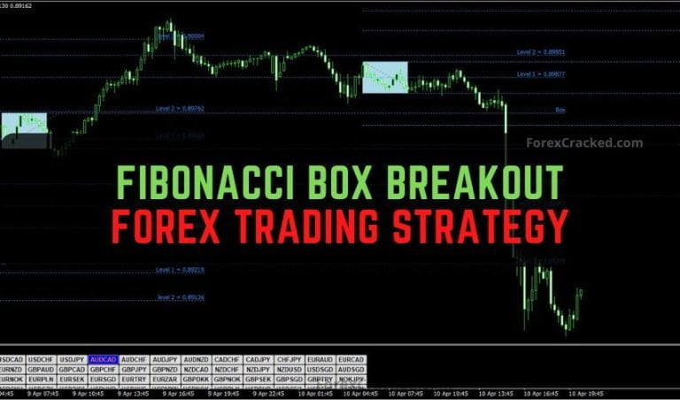 Fibonacci Box Breakout Forex Strategy - ForexCracked