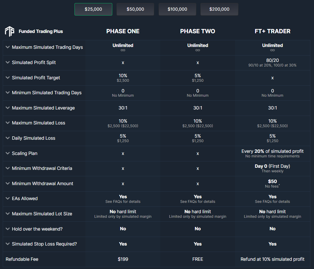 Why Funded Trading Plus is the Most Trusted - Best Funded Trader Program