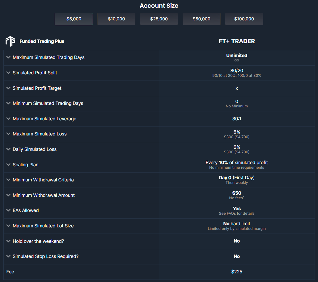 Funded Trading Plus - Best No Time Limit Prop Firm