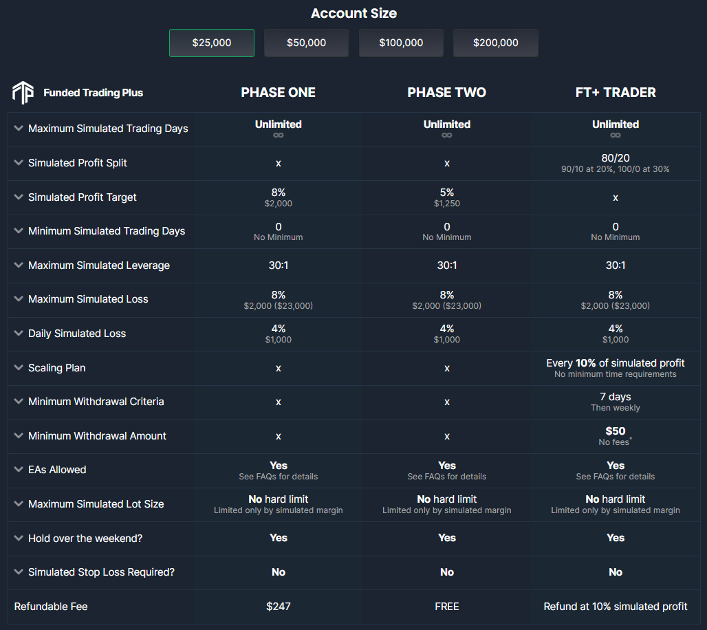 Why Funded Trading Plus is the Most Trusted - Best Funded Trader Program