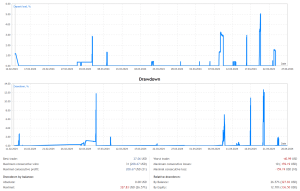 Salamander Gold Forex Robot FREE Download [Update] - ForexCracked