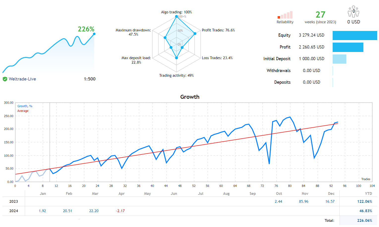 Gold Intelligence EA FREE Download [Update] - ForexCracked