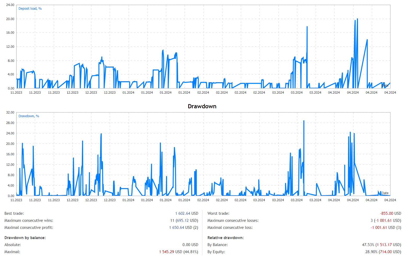 Gold Intelligence EA FREE Download [Update] - ForexCracked