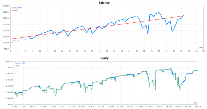 Gold Intelligence EA FREE Download [Update] - ForexCracked