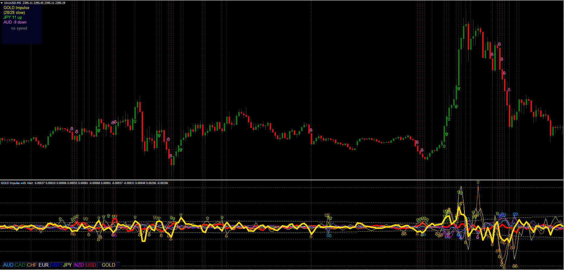Forex Impulse Detector Indicator FREE Download [Update] - ForexCracked
