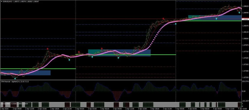 Best Intraday Breakout Forex strategy - ForexCracked