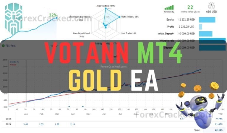 GoldMiner - Votann MT4 Gold EA FREE Download - ForexCracked