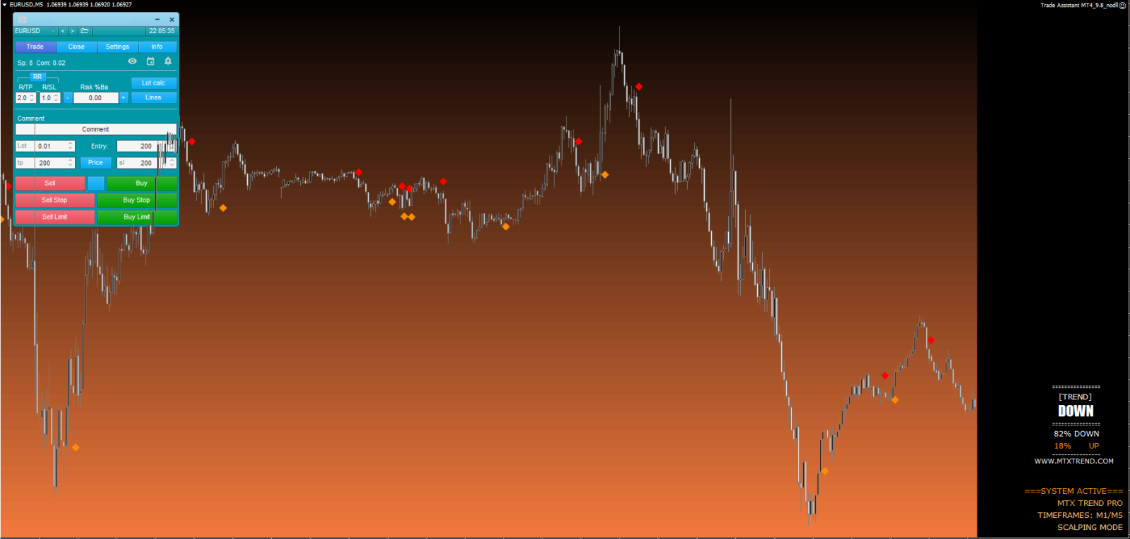 MTX Trend Indicator System FREE Download - ForexCracked