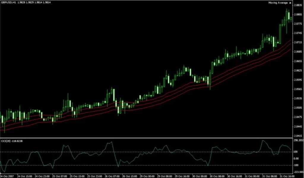 Magic Breakout Forex Trading Strategy - ForexCracked Magic Breakout Forex Trading Strategy - ForexCracked