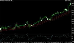Magic Breakout Forex Trading Strategy - ForexCracked