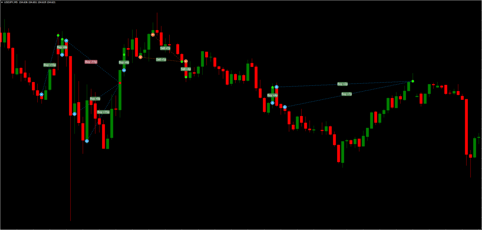 Trade History Indicator MT4/MT5 FREE Download - ForexCracked