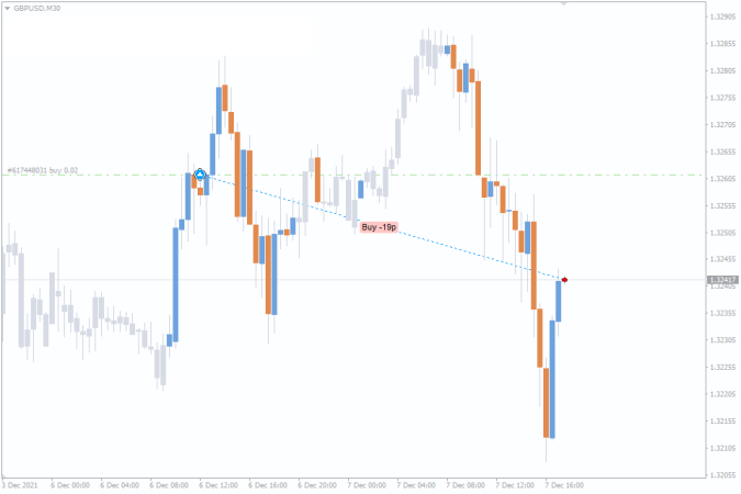 Trade History Indicator MT4/MT5 FREE Download - ForexCracked