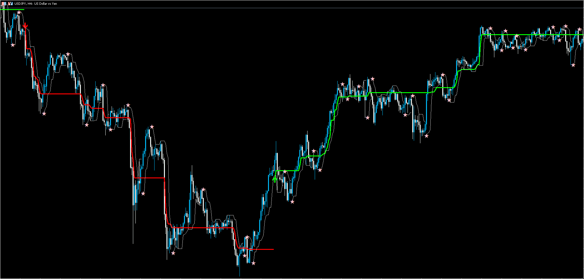 Silver Trend Following Scalping Strategy for MT5 FREE Download ...