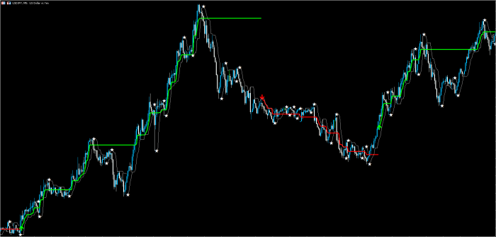 Silver Trend Following Scalping Strategy for MT5 FREE Download ...