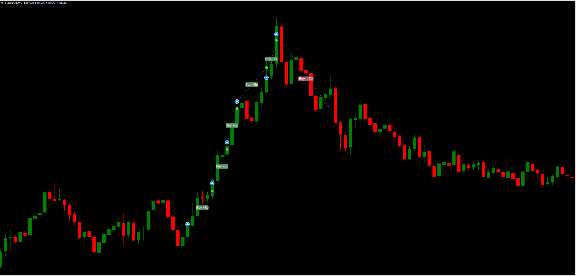 Trade History Indicator MT4/MT5 FREE Download - ForexCracked