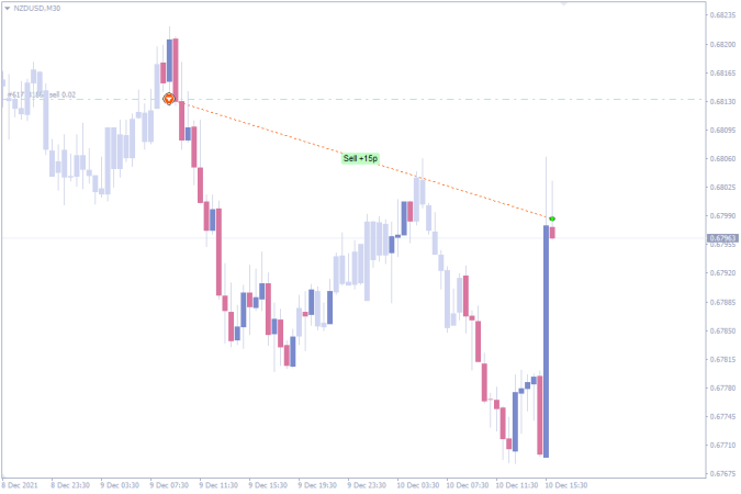 Trade History Indicator MT4/MT5 FREE Download - ForexCracked