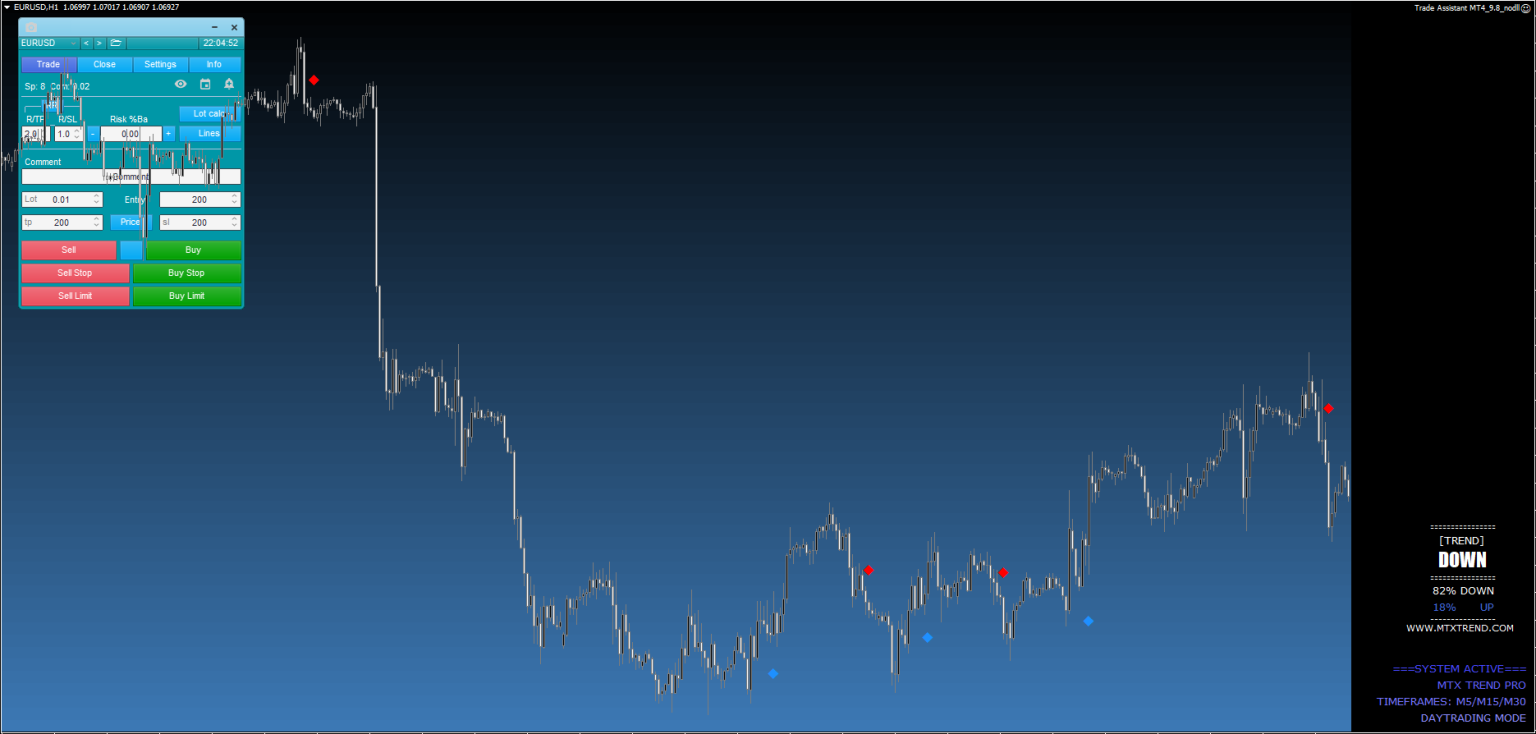 MTX Trend Indicator System FREE Download - ForexCracked