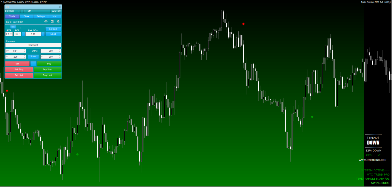 MTX Trend Indicator System FREE Download - ForexCracked