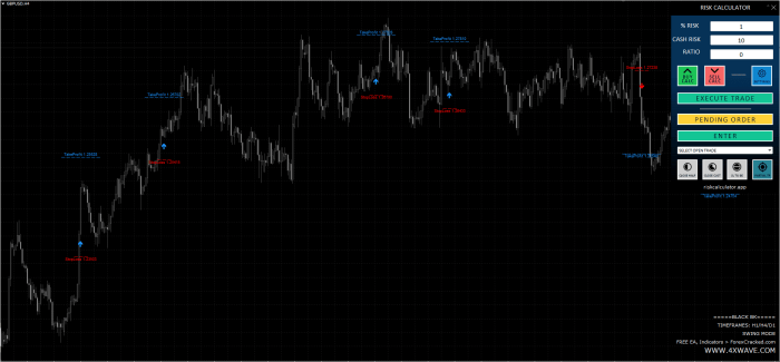 4X Wave Indicator System FREE Download - ForexCracked