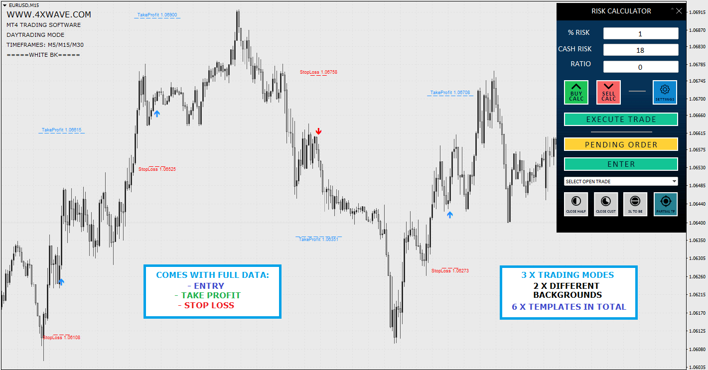 4X Wave Indicator System FREE Download - ForexCracked