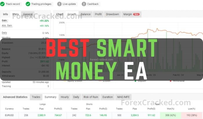 Best Smart Money EA FREE Download [Update] - ForexCracked
