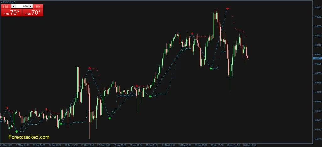 Buy Sell Magic MT4 Indicator Free Download - ForexCracked