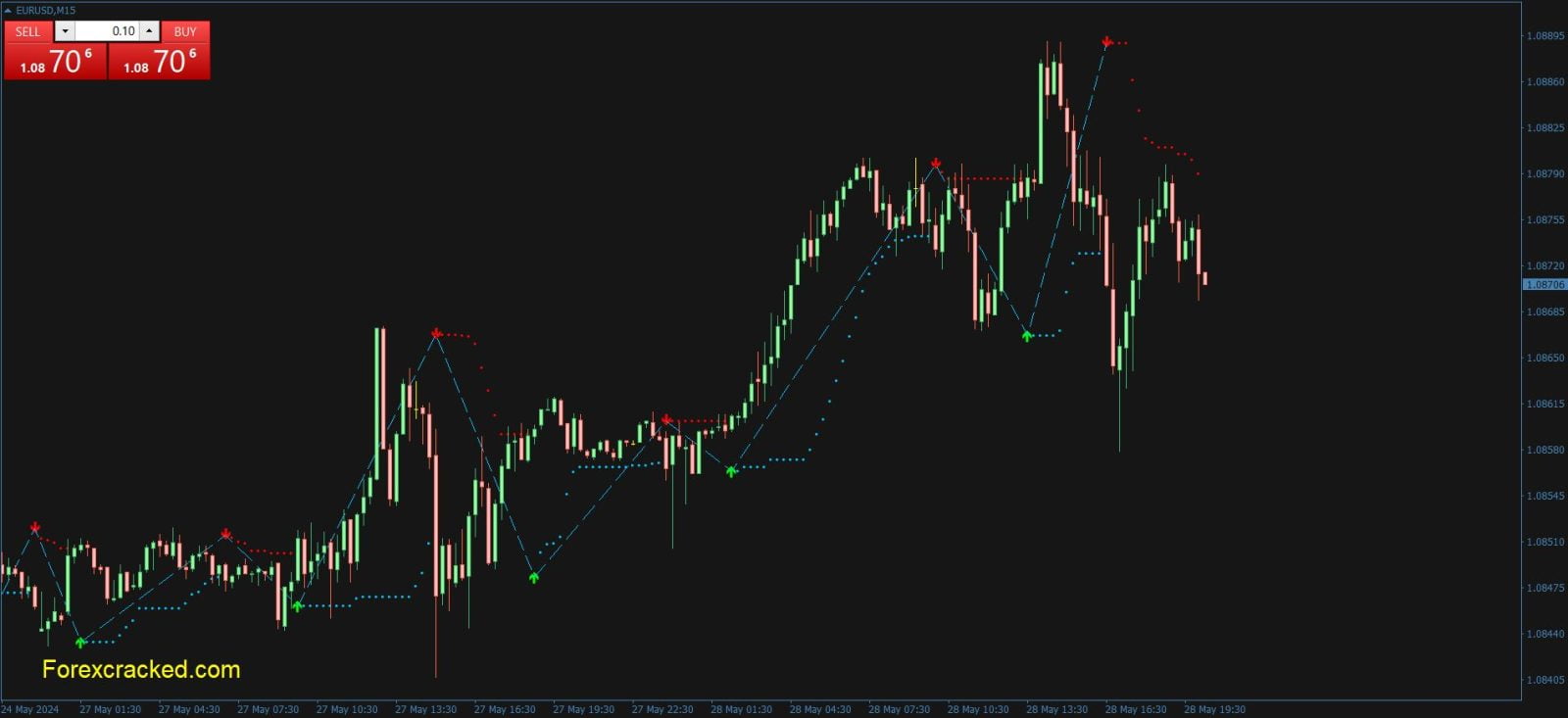 Buy Sell Magic MT4 Indicator Free Download - ForexCracked