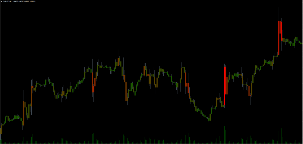 Candle Volume Indicator MT4/MT5 FREE Download - ForexCracked