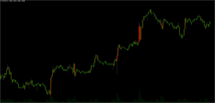 Candle Volume Indicator MT4/MT5 FREE Download - ForexCracked