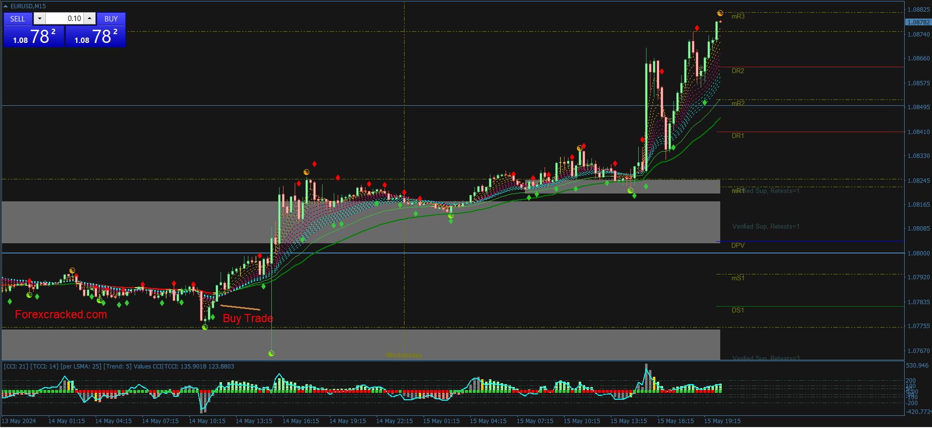 Trend Focus Forex Trading Strategy - ForexCracked
