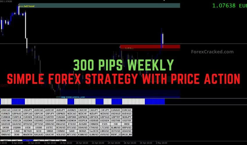 300 Pips Weekly: A Simple Forex Strategy with Price Action - ForexCracked
