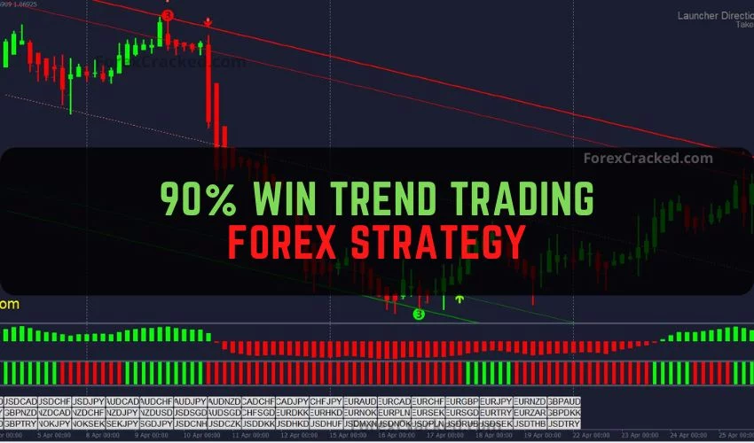 90% Win Trend Trading Forex Strategy - ForexCracked