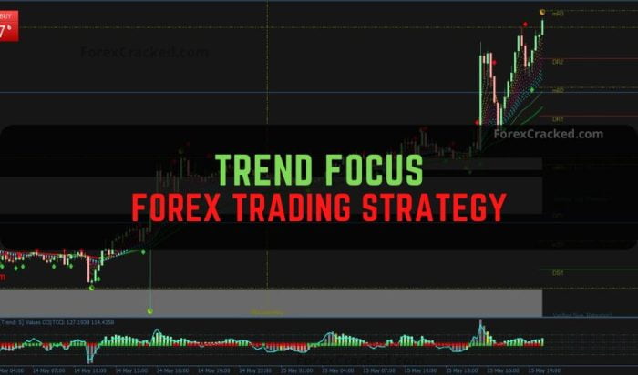 Trend Focus Forex Trading Strategy - ForexCracked