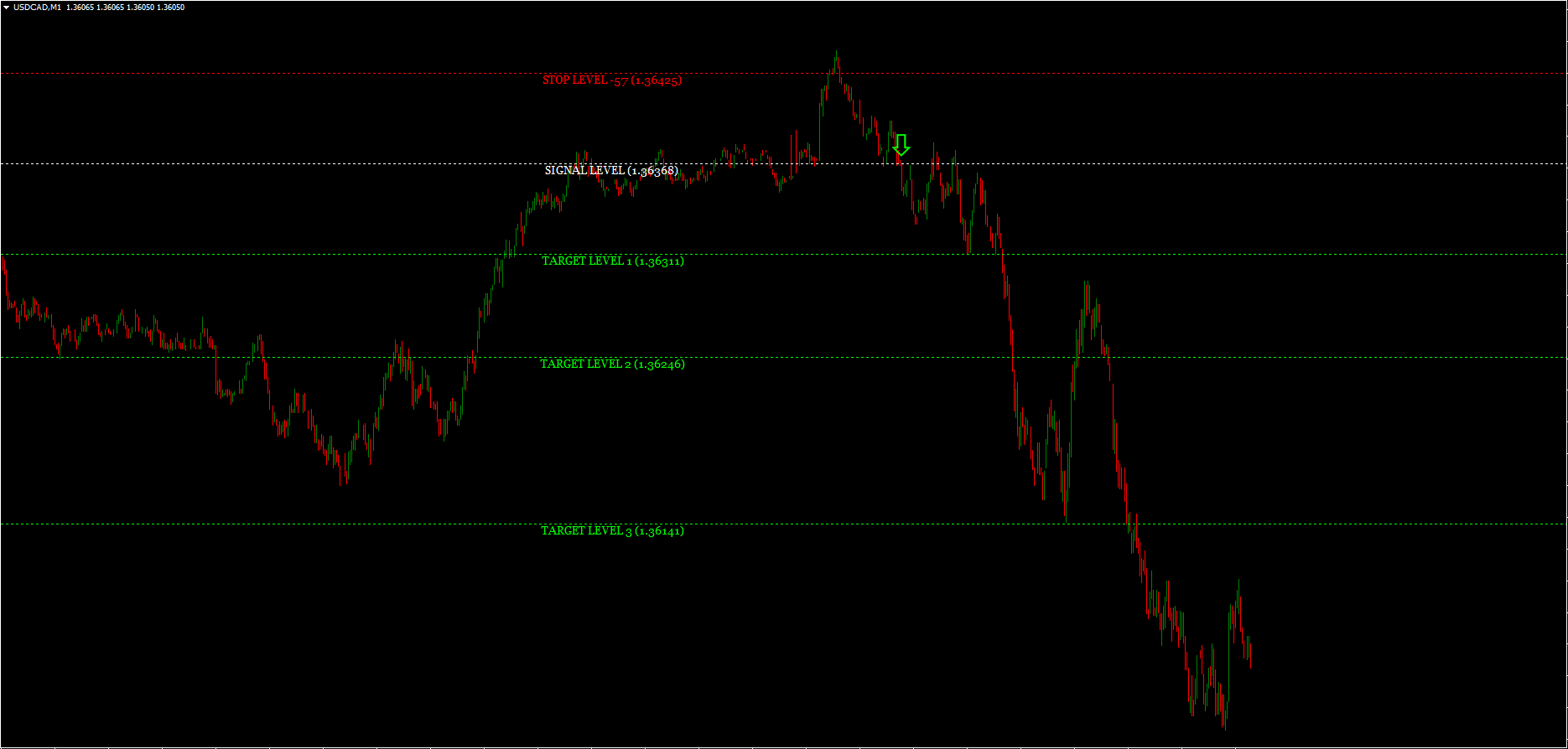 Simplified Gann Indicator FREE Download - ForexCracked