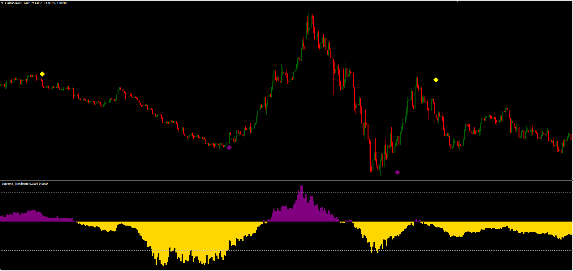 Trend Reversal Strategy FREE Download - ForexCracked