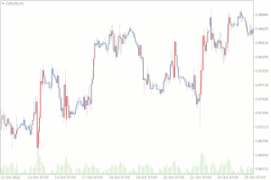 Candle Volume Indicator MT4/MT5 FREE Download - ForexCracked
