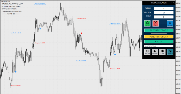 4X Wave Indicator System FREE Download - ForexCracked