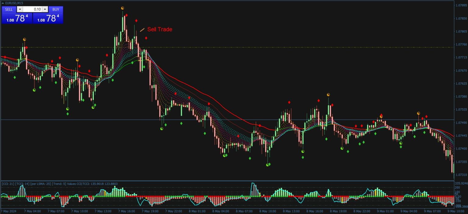 Trend Focus Forex Trading Strategy - ForexCracked Trend Focus Forex Trading Strategy - ForexCracked