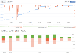 AI Price Action Robot FREE Download [Update] - ForexCracked