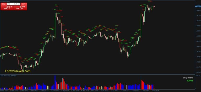 Aliev FX Volumes MT4 Indicator Free Download - ForexCracked