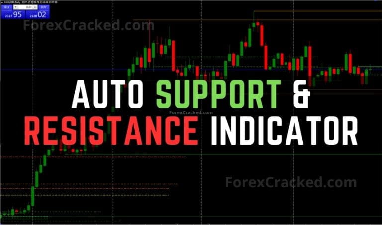 Auto Support & Resistance Indicator FREE Download - ForexCracked