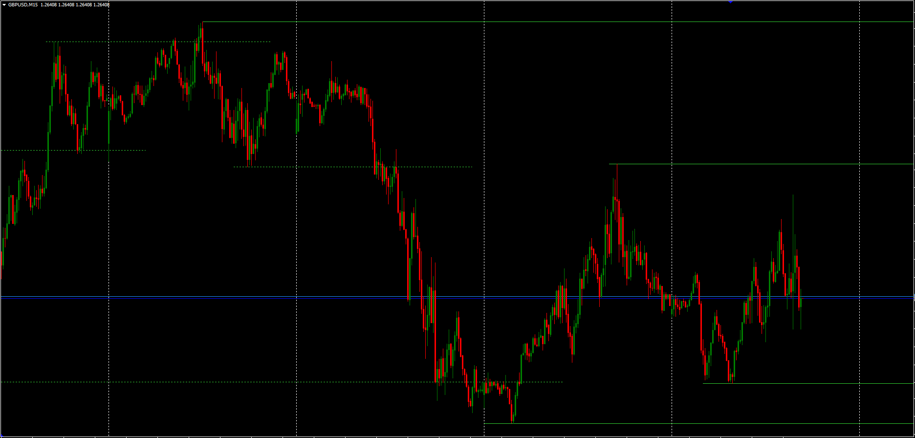 Auto Support And Resistance Indicator Free Download Forexcracked