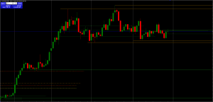 Auto Support & Resistance Indicator FREE Download - ForexCracked